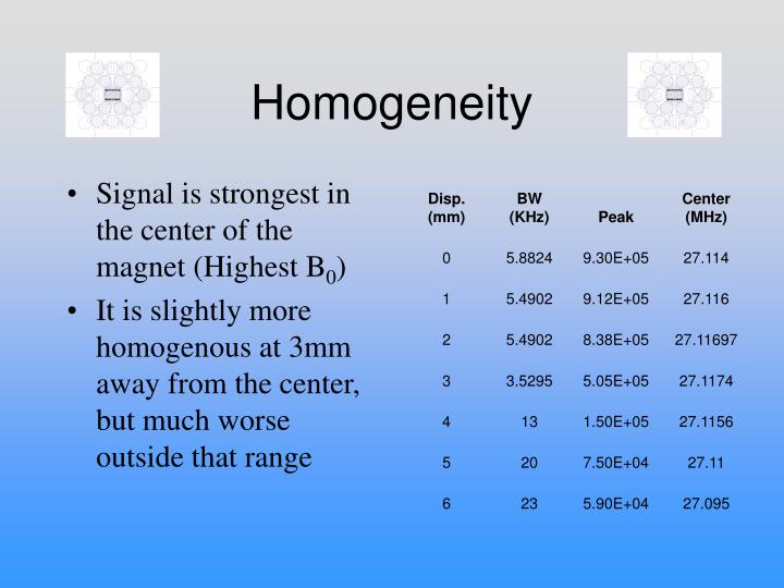 PPT - Portable NMR Detector PowerPoint Presentation - ID:604255