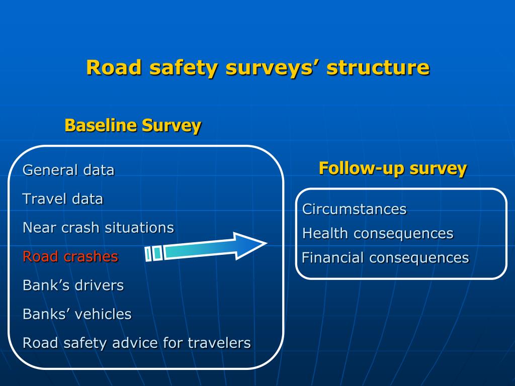 PPT - Do You Feel Safe on the Road Abroad? Survey on road safety for ...