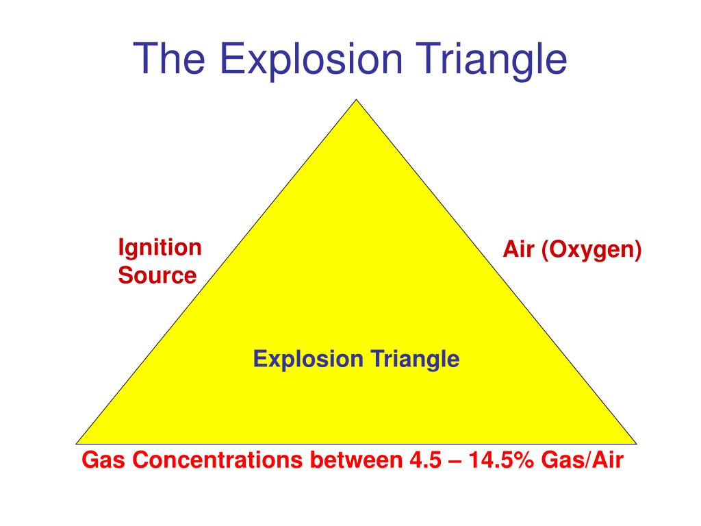 PPT - Ronald Six Senior Utility Consultant Loss Control Division AEGIS ...