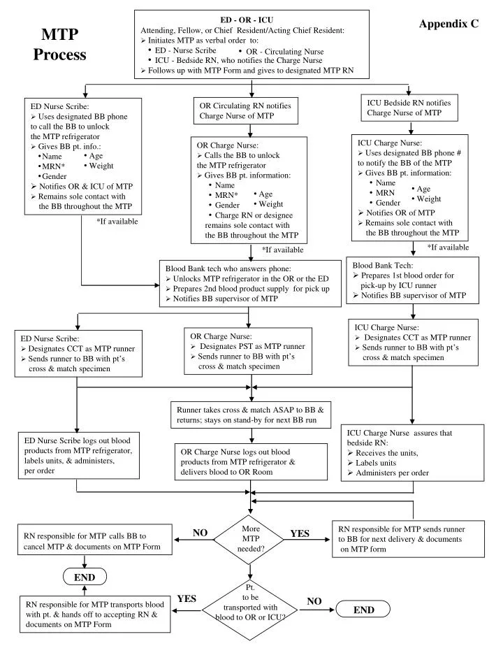 PPT - MTP Process PowerPoint Presentation, free download - ID:605155