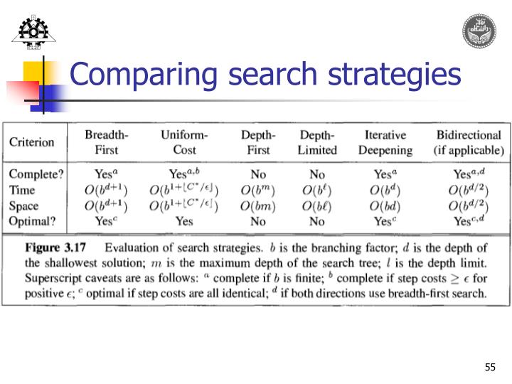 PPT - Introduction to AI Lecture 3: Uninformed Search PowerPoint ... PPT - Introduction to AI Lecture 3: Uninformed Search PowerPoint ...
