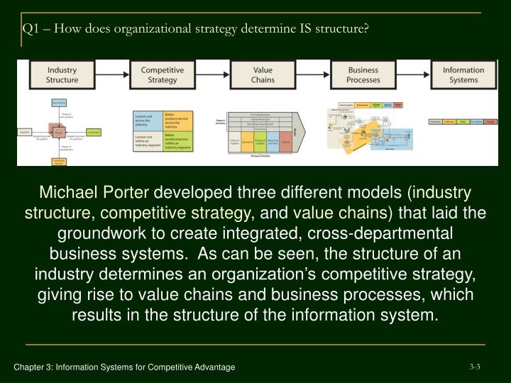 PPT - Using MIS 2e Chapter 3: Information Systems for Competitive ...