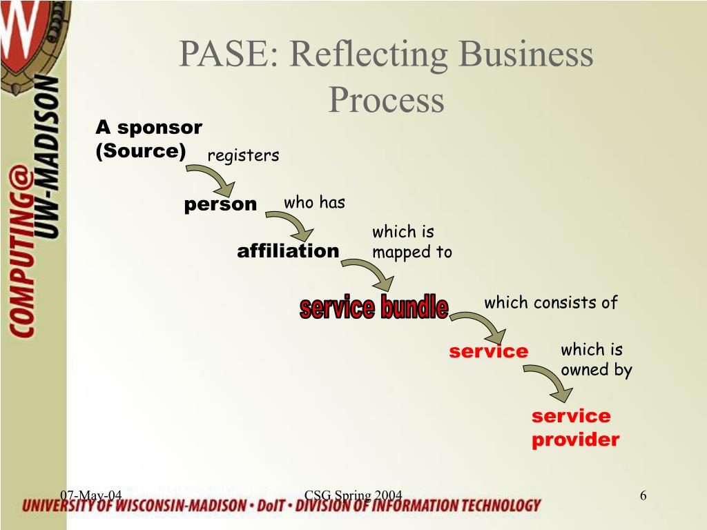 PPT - PASE PowerPoint Presentation, free download - ID:605513