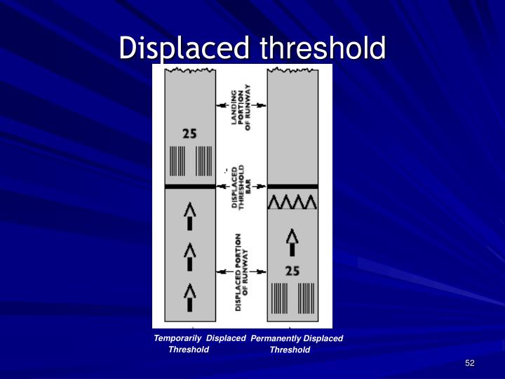 PPT - Aviation Management College Airport Management Ms.Zuliana Ismail ...