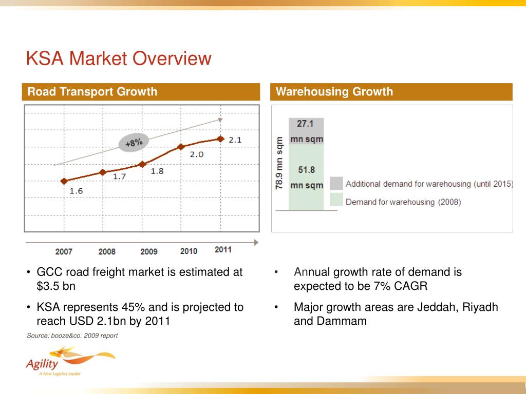 PPT - Maritime Saudi Arabia 2010 PowerPoint Presentation, free download ...