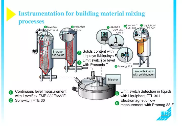 PPT - Instrumentation for building material mixing processes PowerPoint ...