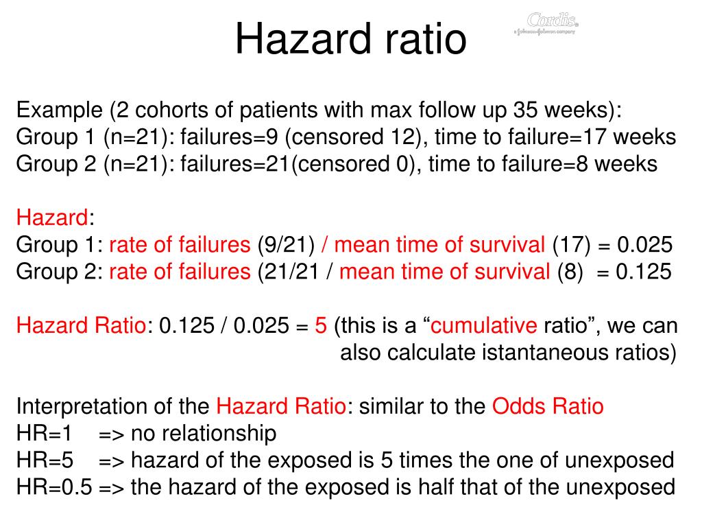Hazard Ratio Explained Hazard Ratio Explained