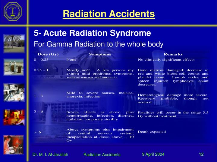 PPT - Radiation Accidents 1- Definition of Radiation Accident 2 ...