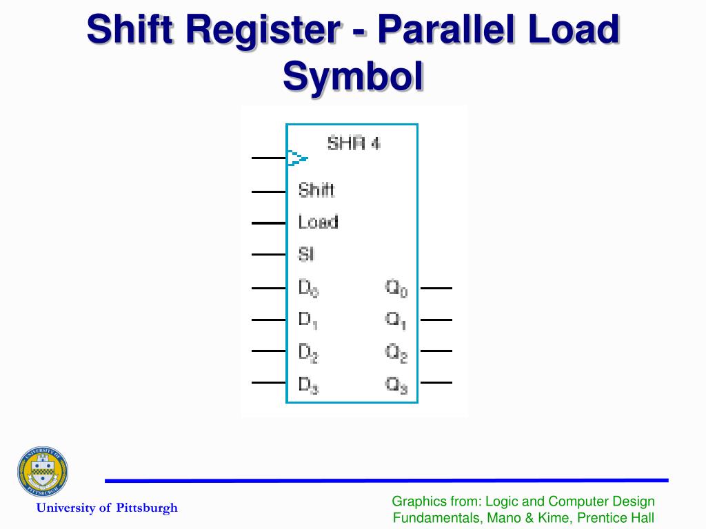 PPT - CoE - EE 00142 Computer Organization Set 4 Registers, Datapaths ...
