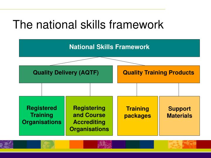 PPT - The New National Training System PowerPoint Presentation - ID:607050
