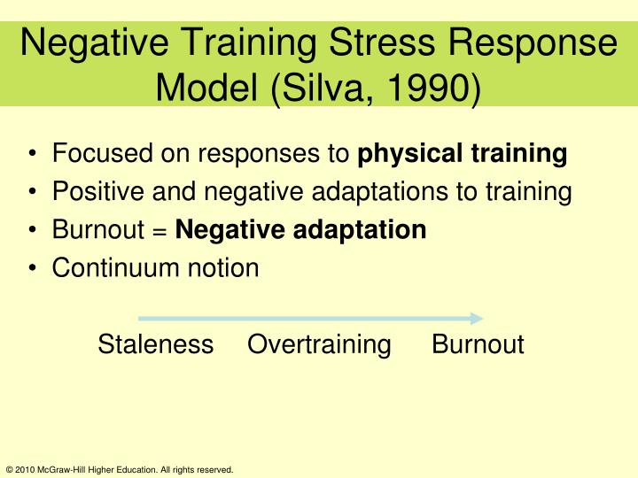 PPT - Burnout in Sport: Understanding the Process: From Early Warning ...