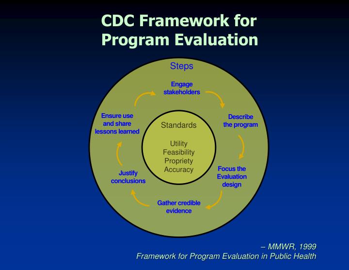 PPT - Introduction to Program Evaluation PowerPoint Presentation - ID ...