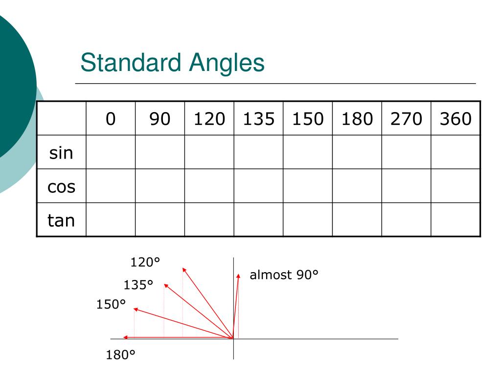 Ppt Trig Functions Of Any Angle Powerpoint Presentation Free