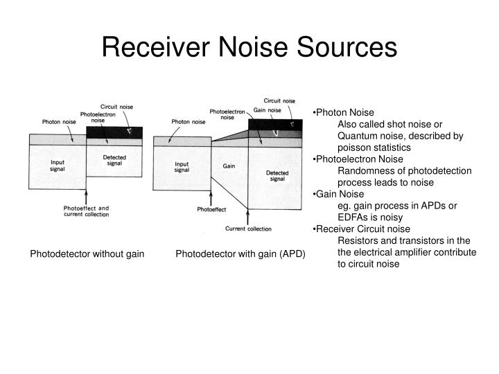 PPT - EE 230: Optical Fiber Communication Lecture 12 PowerPoint ...