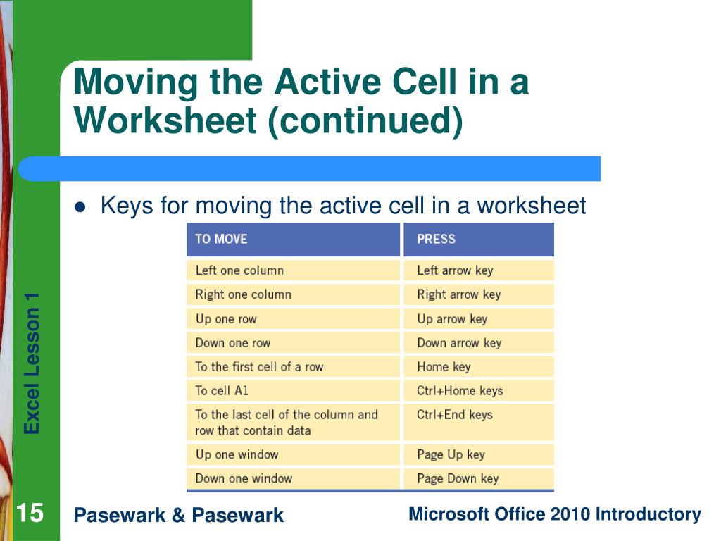 PPT - Excel Lesson 1 Microsoft Excel Basics PowerPoint Presentation ... PPT - Excel Lesson 1 Microsoft Excel Basics PowerPoint Presentation ...