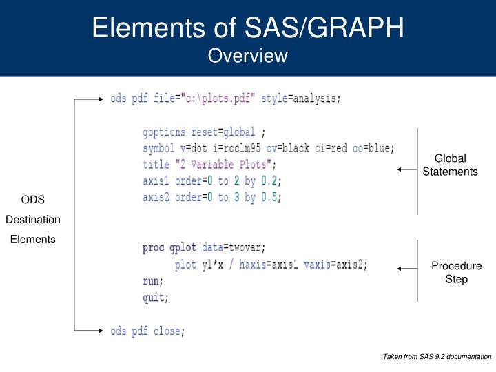 PPT - SAS: Proc GPLOT PowerPoint Presentation - ID:608934