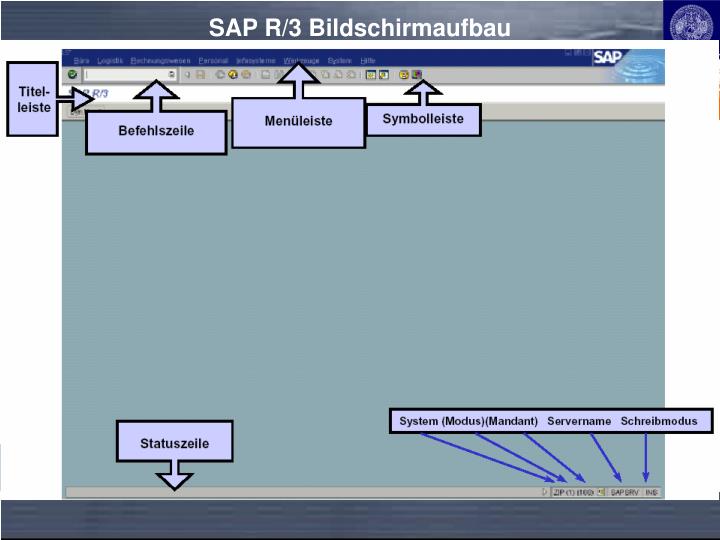 PPT - Einführung in SAP R/3 Di 12.10.04 13.00 – 15.00 Mag. Iris ...