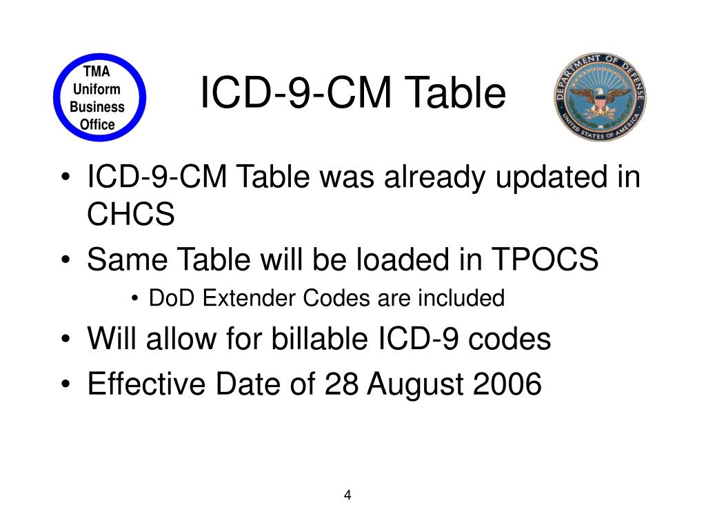 PPT - TMA UBO Rate Update Pharmacy, Outpatient & Inpatient Rates ...