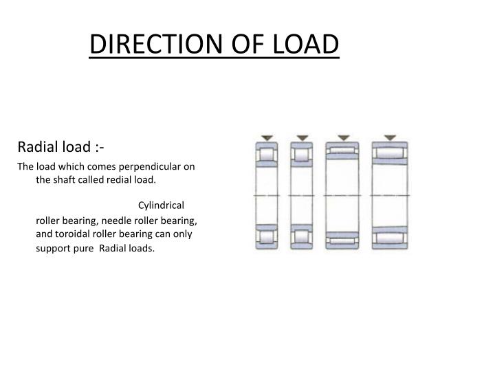 PPT - BEARING PowerPoint Presentation - ID:610482