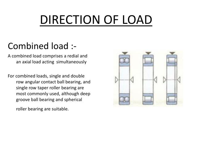 PPT - BEARING PowerPoint Presentation - ID:610482