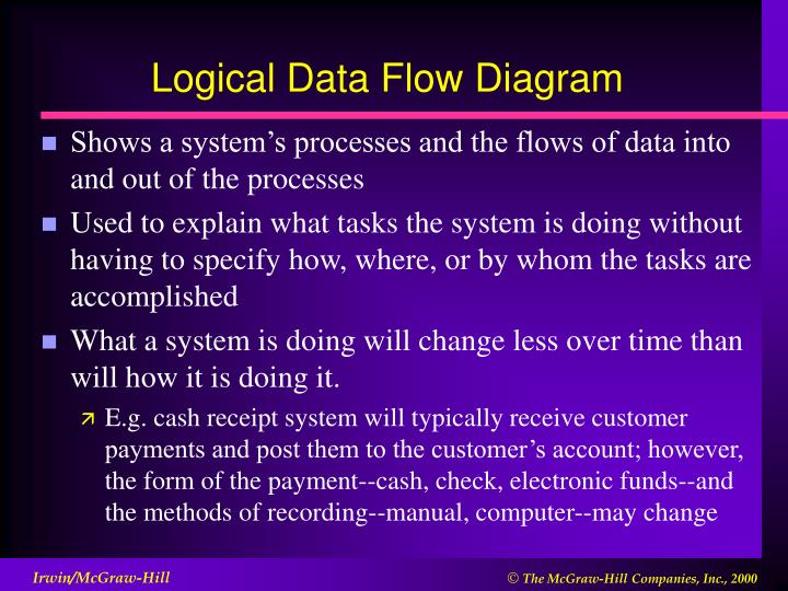 PPT - Chapter A Flowcharts and Data Flow Diagrams PowerPoint ...