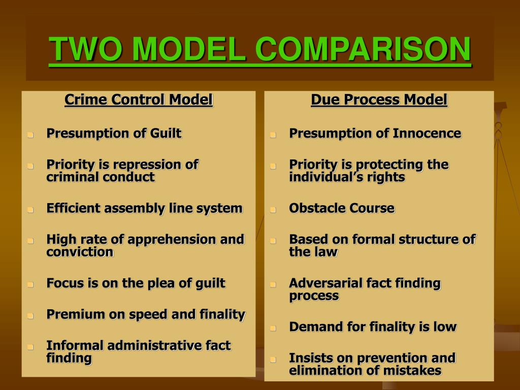 Ppt Comparative Criminal Justice Systems Powerpoint Presentation