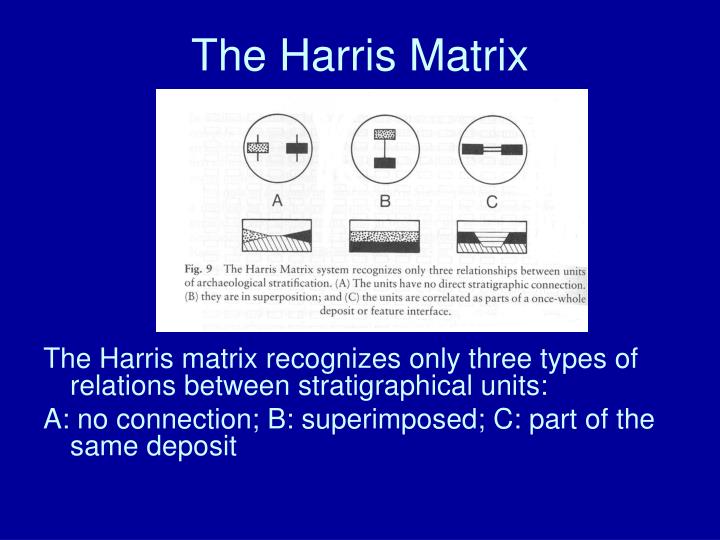 PPT - The Principles of Stratigraphy PowerPoint Presentation - ID:610961