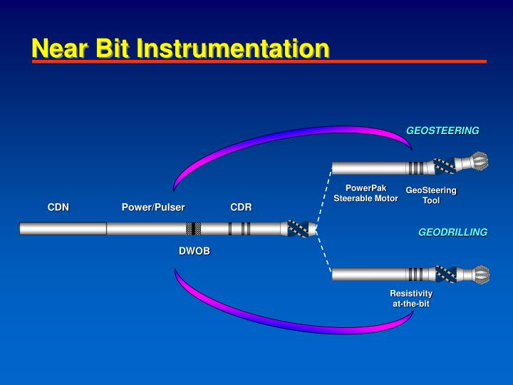 PPT - Measurement While Drilling Technology PowerPoint Presentation ...