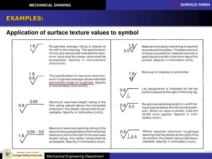 PPT - MECHANICAL DRAWING Chapter 9: SURFACE FINISH PowerPoint ...