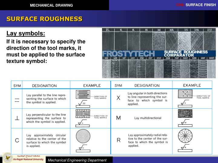 PPT - MECHANICAL DRAWING Chapter 9: SURFACE FINISH PowerPoint ...