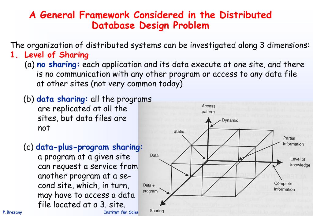 Ppt Distributed Database Design And Semantic Data Control Powerpoint Presentation Id612003