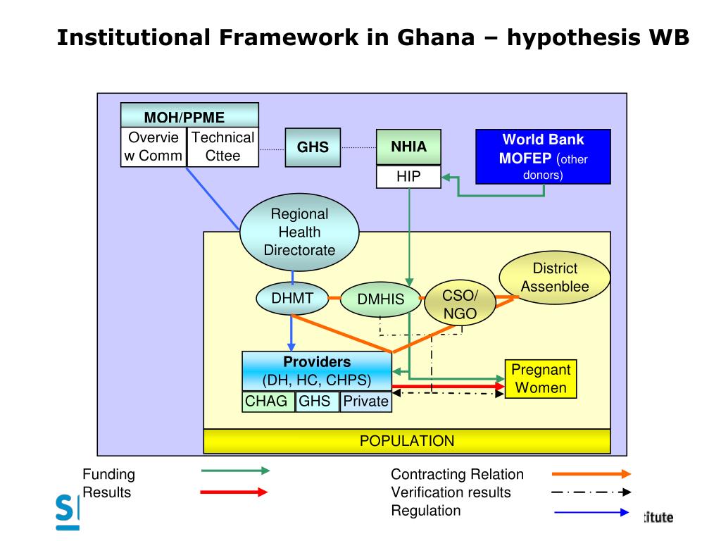 PPT - Rita Tetteh-Quarshie Rtetteh-quarshie@snvworld.org PowerPoint ...