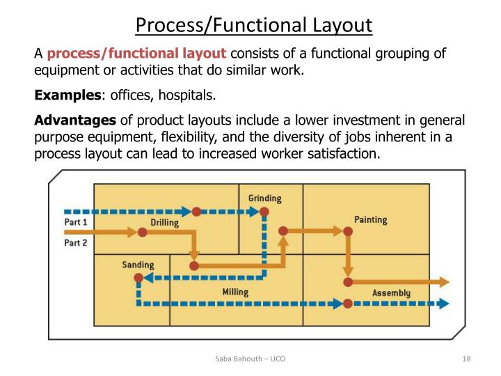 PPT - Chapter 6 Process Selection and Facility Layout PowerPoint ...