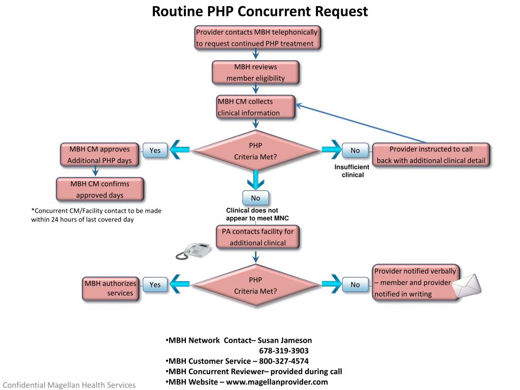 PPT - West Virginia Medicaid 2010 Authorization Flowcharts PowerPoint ...