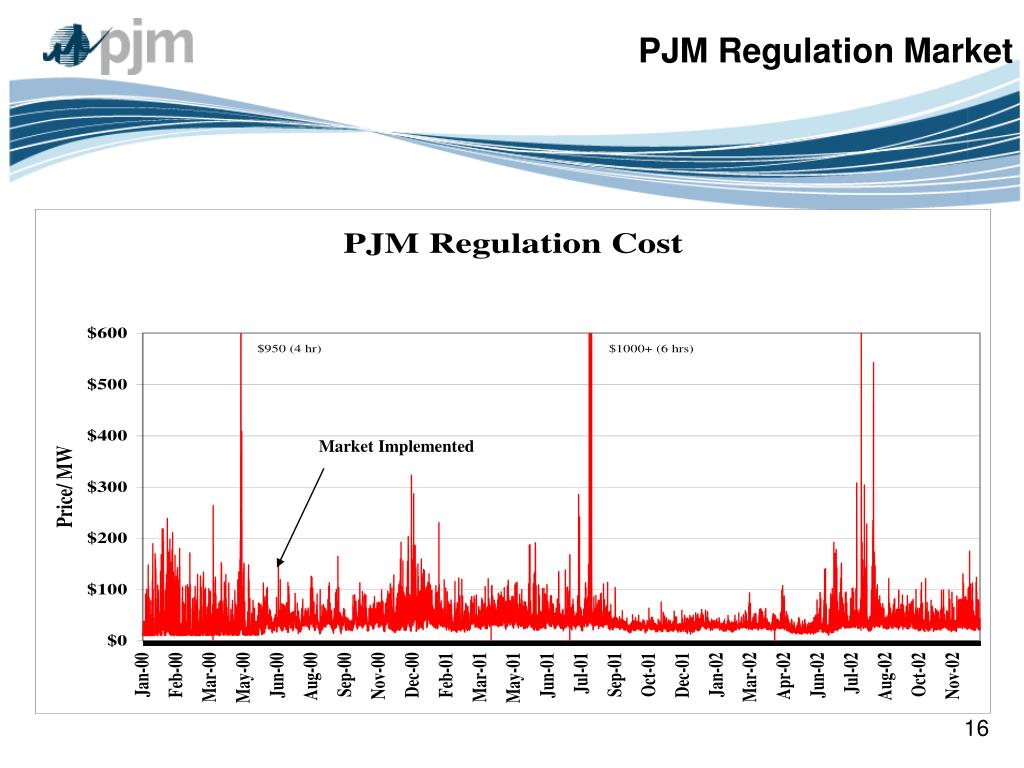 PPT - CIGRE Workshop Market Structures and Institutions PJM North ...