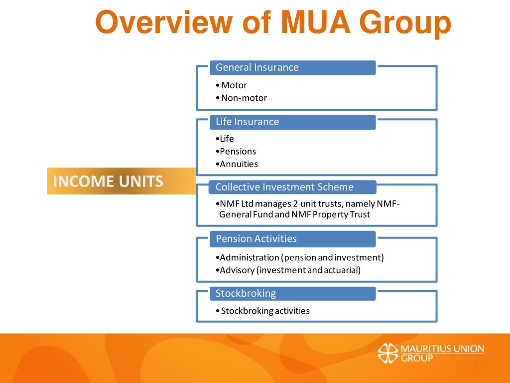 PPT - WELCOME PowerPoint Presentation, free download - ID:613332