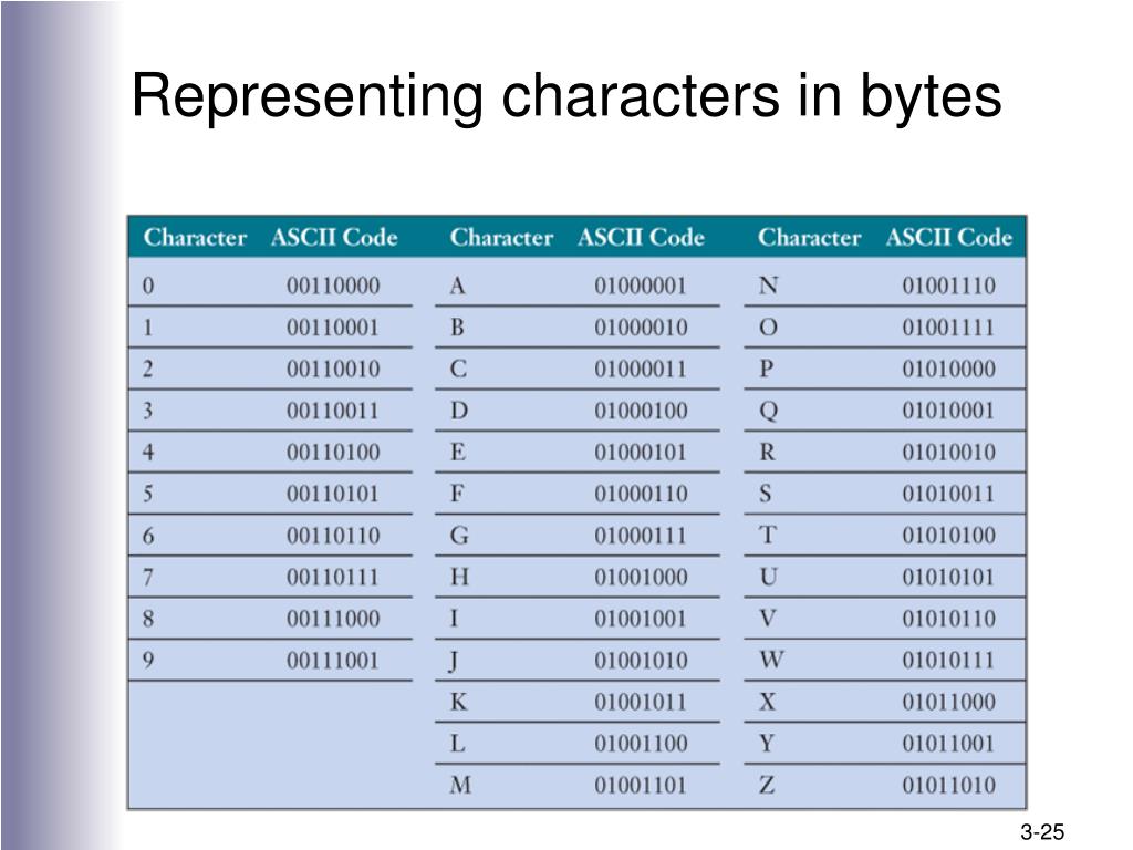 Ppt Introduction To Information Systems Lecture 03 Computer Hardware Jaeki Song Powerpoint 0371