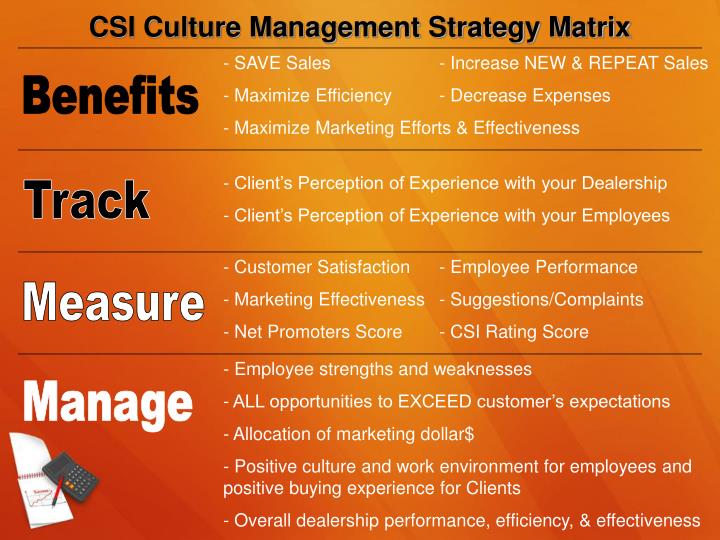 PPT - Track. Measure. Manage. PowerPoint Presentation - ID:613439