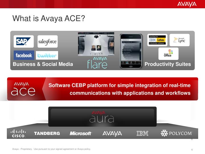 PPT - Avaya Aura PowerPoint Presentation - ID:613886