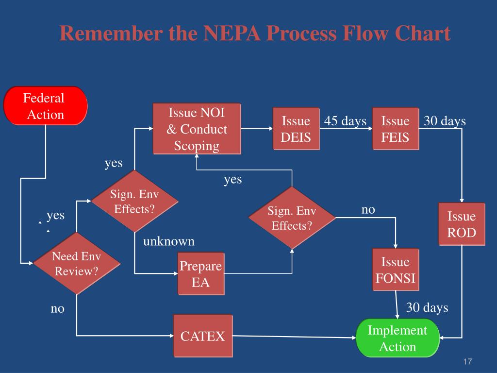 PPT - The Environmental Role at VARIOUS STAGES OF THE CIVIL WORKS ...