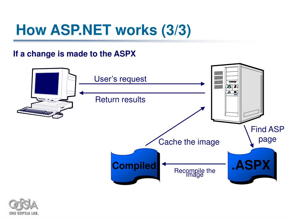 PPT - ASP.NET (Active Server Page) PowerPoint Presentation, free ... PPT - ASP.NET (Active Server Page) PowerPoint Presentation, free ...
