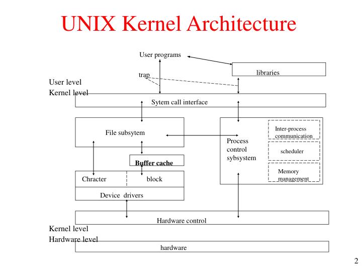PPT - Buffer Cache PowerPoint Presentation - ID:614424