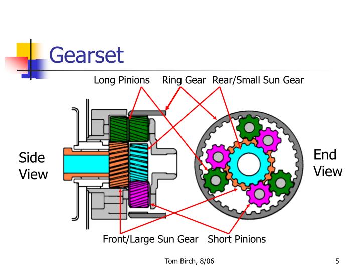 PPT - Ravigneaux 3-Speed Gearset PowerPoint Presentation - ID:614506