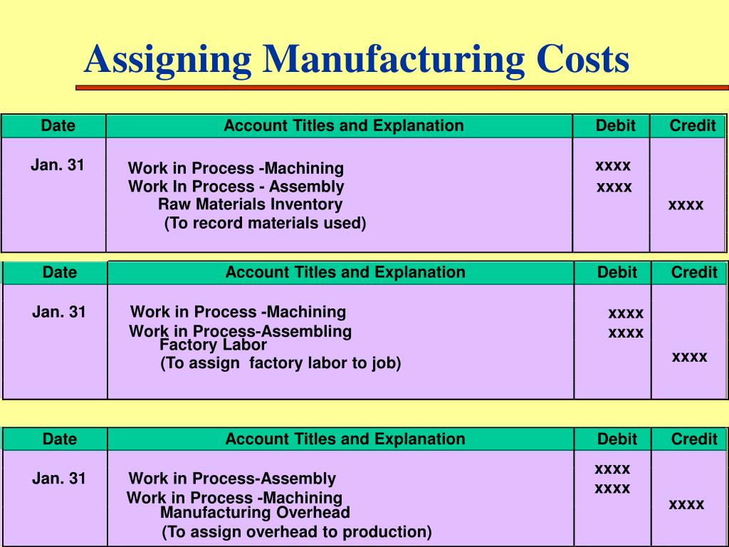 PPT - Managerial Accounting Second Edition Weygandt / Kieso / Kimmel ...