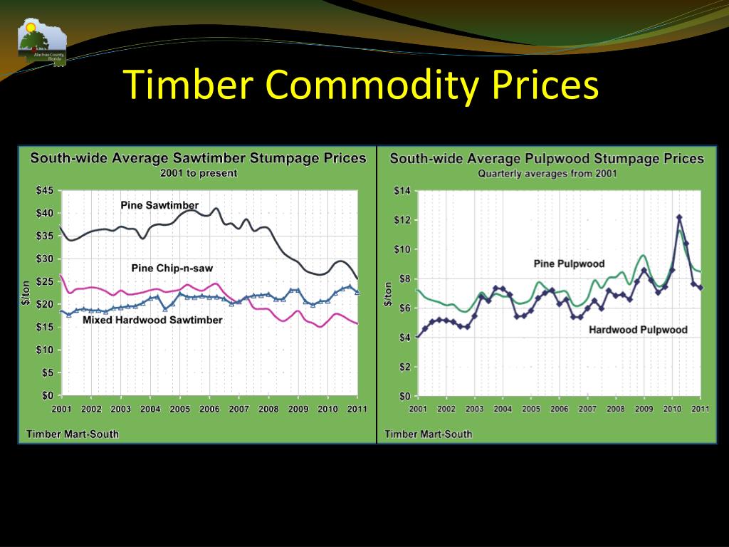 PPT - Alachua County Forever Timber Harvesting Business Plan June 28 ...