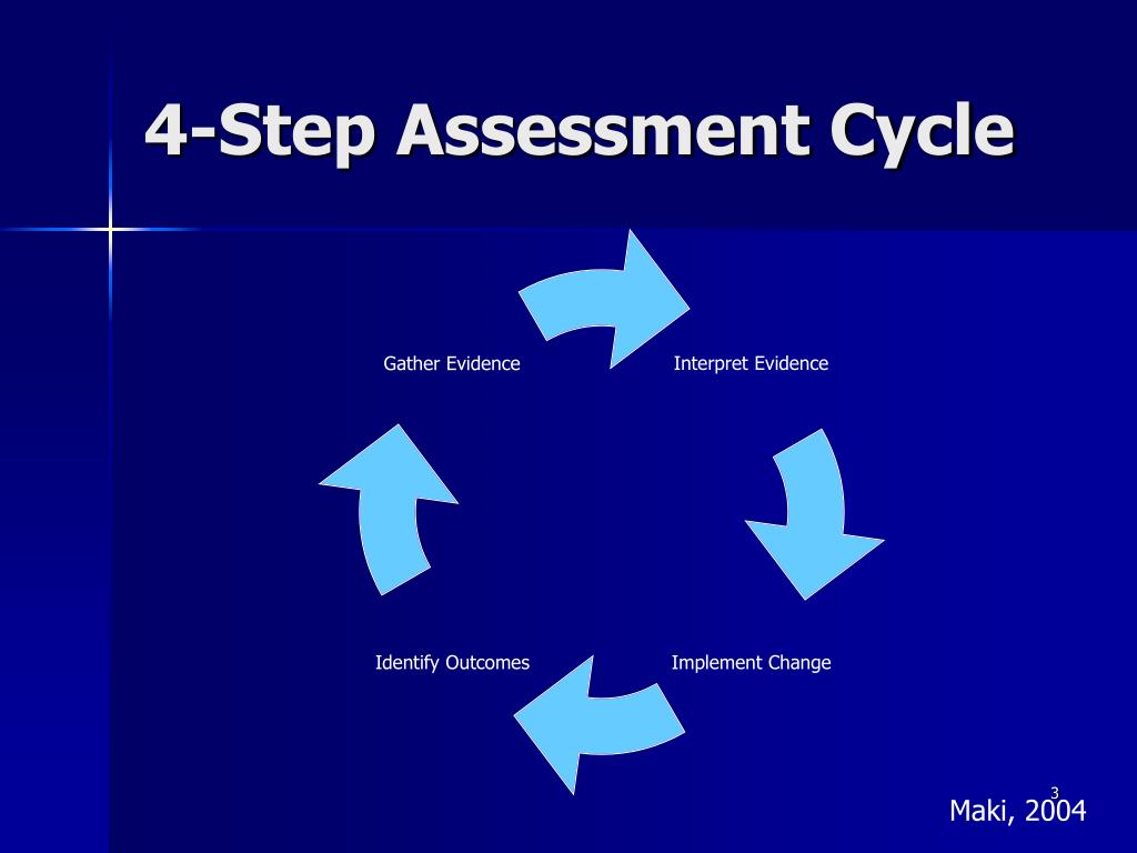 PPT - KapCC Student Learning Outcomes Assessment Framework PowerPoint ... PPT - KapCC Student Learning Outcomes Assessment Framework PowerPoint ...