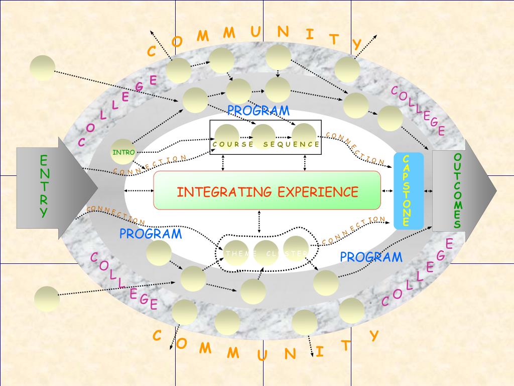 PPT - KapCC Student Learning Outcomes Assessment Framework PowerPoint ... PPT - KapCC Student Learning Outcomes Assessment Framework PowerPoint ...