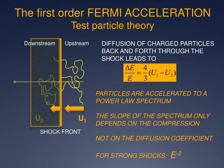 PPT - PARTICLE ACCELERATION IN SUPERNOVA REMNANTS: IMPLICATIONS FOR THE ...