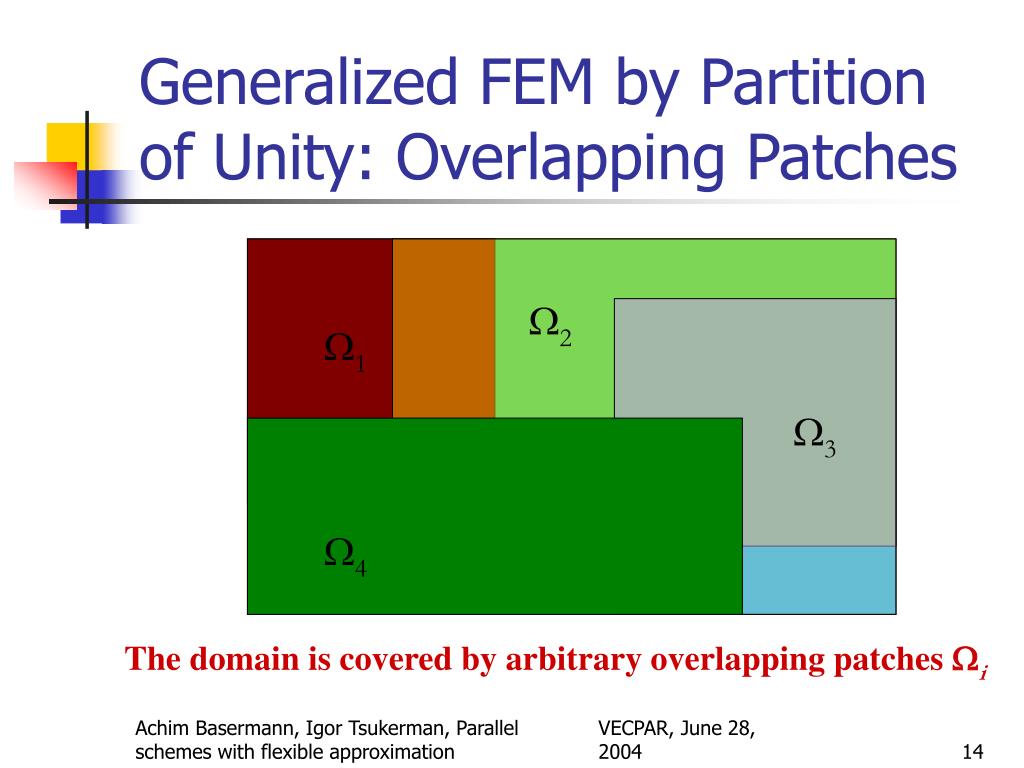 Ppt Flexible Local Approximation Schemes And Parallel Generalized Finite Element Method For 7672