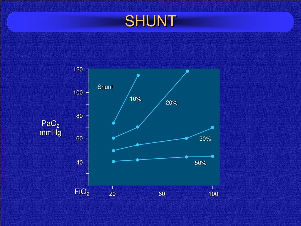 PPT - Insuficiência Respiratória Aguda PowerPoint Presentation, free ...